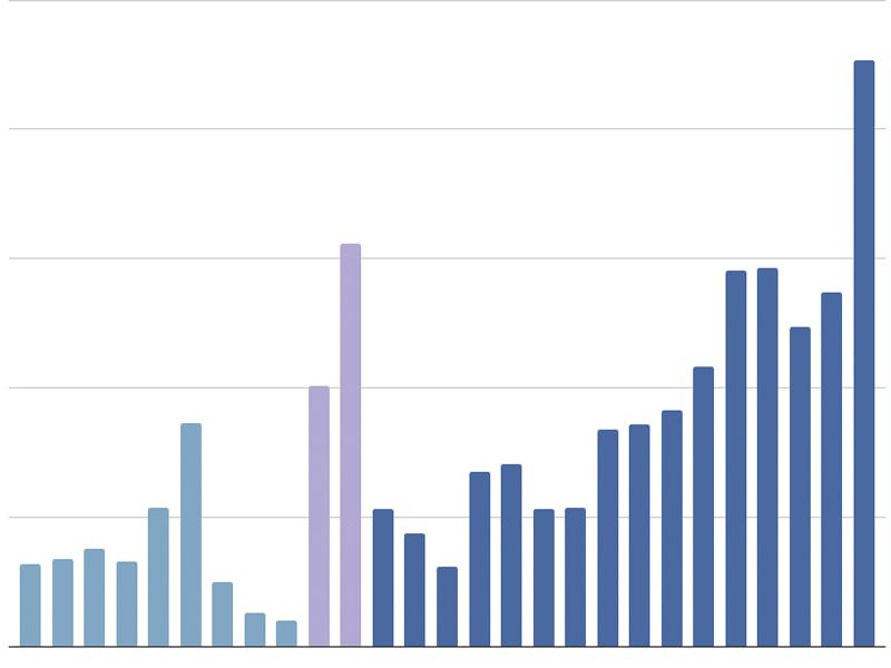 Octopus Apollo VCT – Share offer open – Apply online